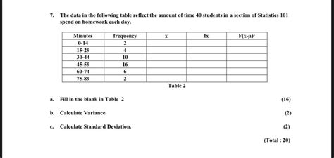 solved 7 the data in the following table reflect the amount