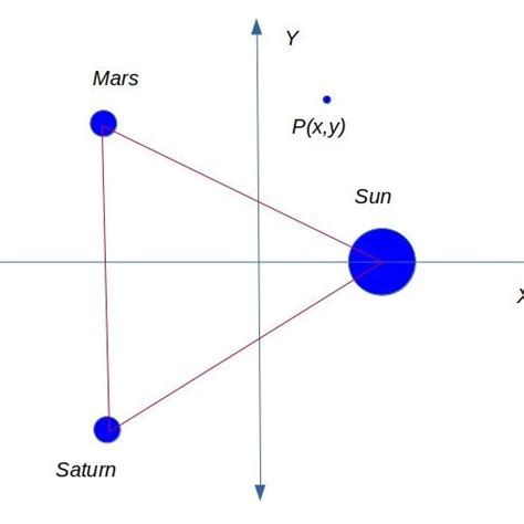 Geometrical Representation Of Model Of Generalized Rfbp Download