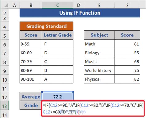 How To Average Letter Grades In Excel 4 Suitable Formulas
