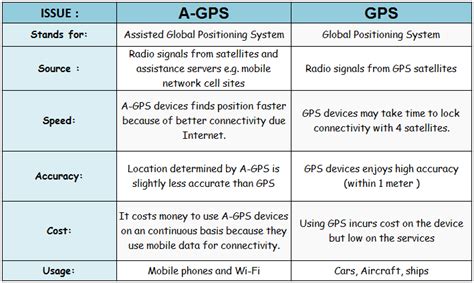 A Gps Sito Web Gps Privato