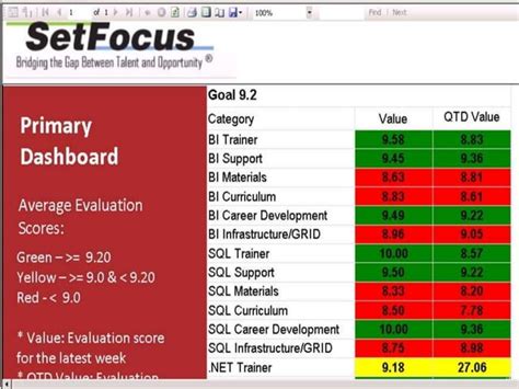 Reports Dashboards Sql Demo Ppt