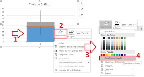 Gráfico Box Plot Excel pra Ontem