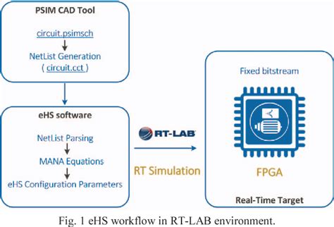 Figure From FPGA Based Real Time Simulation Of A PSIM Model An Indirect Matrix Converter Case