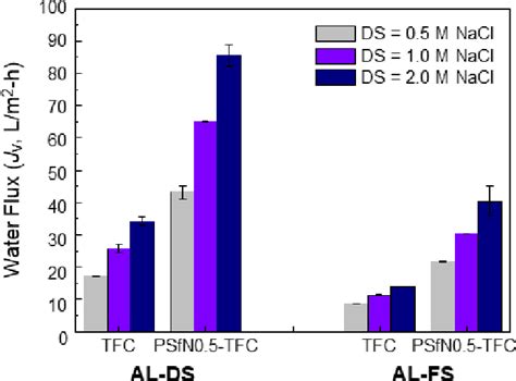 Figure 1 From Development Of Microporous Substrates Of Polyamide Thin Film Composite Membranes