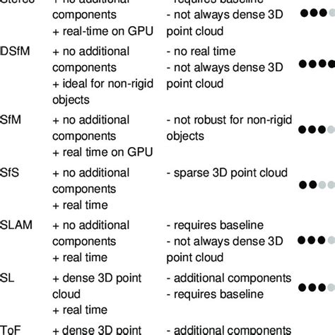 overview of optical depth estimation techniques their advantages