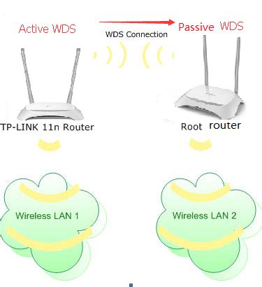 How To Configure WDS Function On TP Link Wireless Routers New Logo TP Link Service Provider