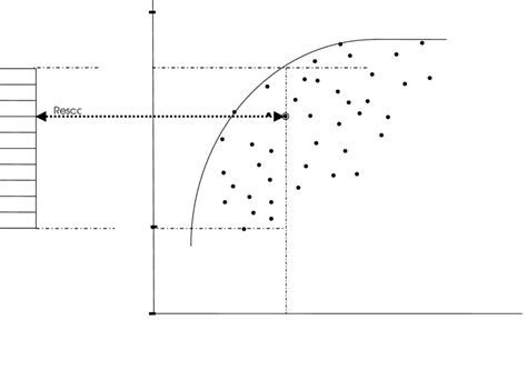 Rescaling Indicator Values Download Scientific Diagram