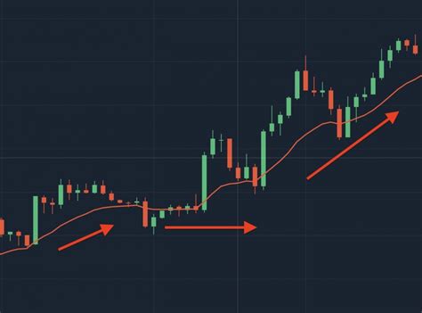 Exponential Moving Average EMA Indicator Define And How To Use It