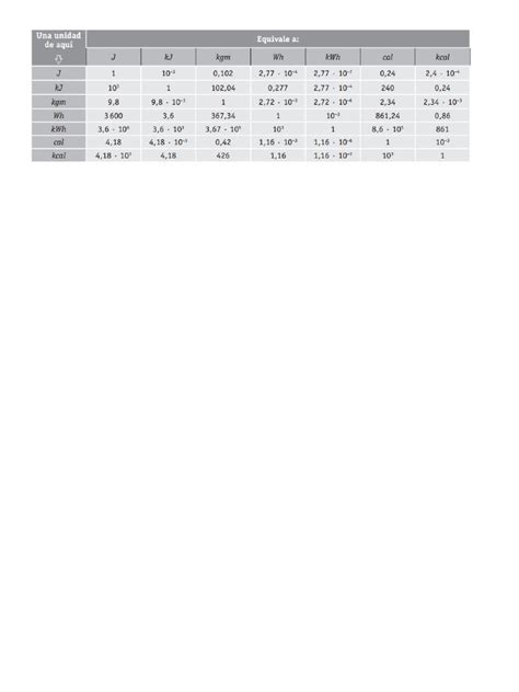 Tabla Equivalencia Pdf