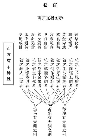 西归直指图示安士全书寿康宝鉴