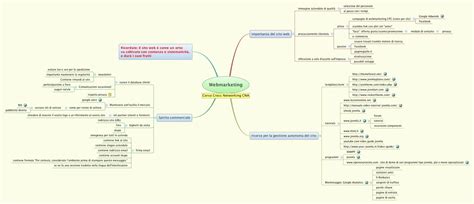 Xmind Share Xmind Mind Mapping Software