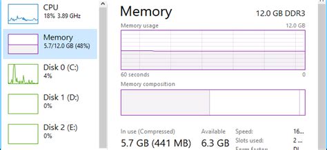 What Is Memory Compression In Windows 10