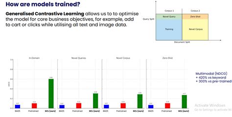 a different angle retrieval optimized embedding models zilliz blog