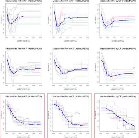 Figure From Applying Classification And Regression Trees To Manage Financial Risk Semantic