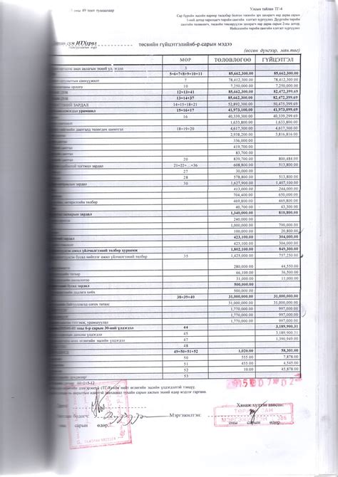 Төсвийн гүйцэтгэлийн 6 сарын мэдээ