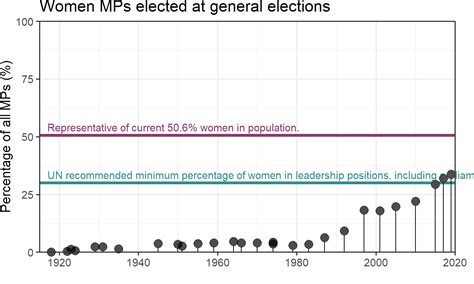 Exercises More Effective Data Visualisation