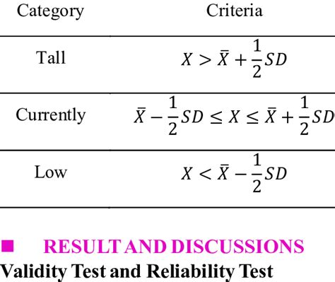 Table Of Problem Solving Ability Criteria Download Table