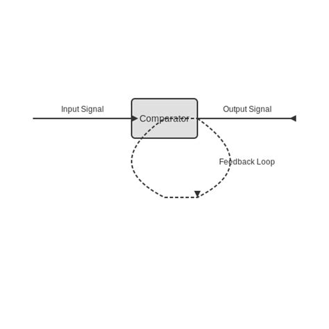 Digital Comparator Tutorials On Electronics Next Electronics