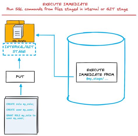 Ci Cd And Devops In Snowflake Part 1 A Comprehensive Overview Of Features And Tools
