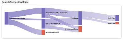 Chris Perrine On Linkedin G2 Just Launched Our Hubspot Roi Tracking