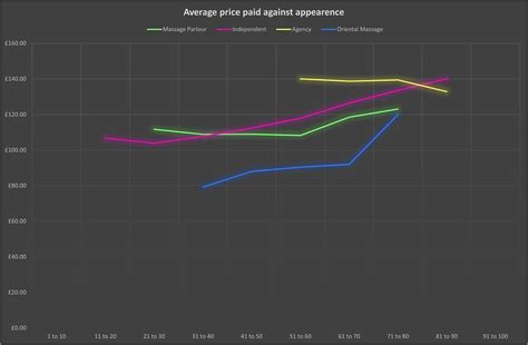 Priceagainstappearence Bigbelly Ben Flickr