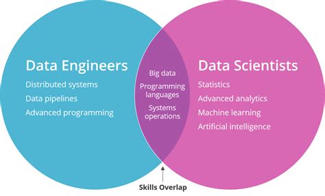 Adopting Big Data And Analytics In Engineering