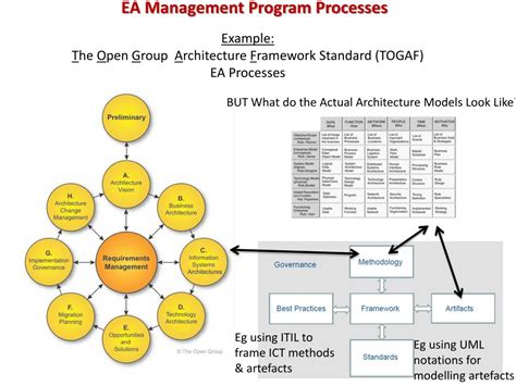 Ppt Structure And Culture Concepts Powerpoint Presentation Free Download Id4495215