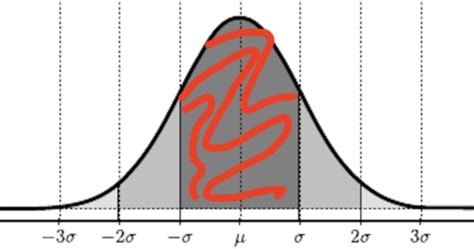 Maths Sampling Types Flashcards Quizlet