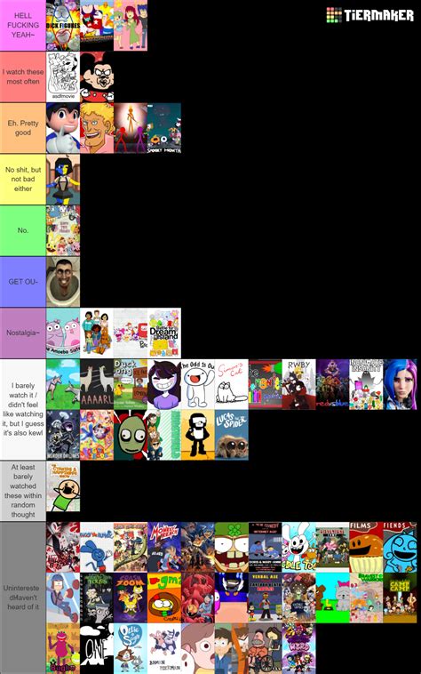 popular animated web series tier list community rankings tiermaker