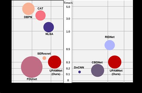 Visualization Results Of Denoising Via Transfer Learning The First Row