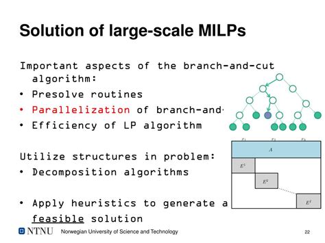 Ppt Milp Algorithms Branch And Bound And Branch And Cut Powerpoint