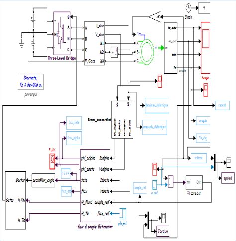 general structure of induction motor with dtc three level volage