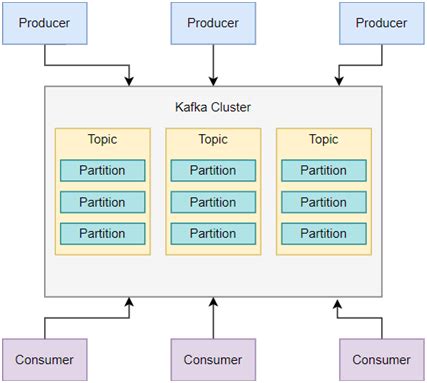 Apache Kafka What Are Kafka Streams Uses Just Understanding Data