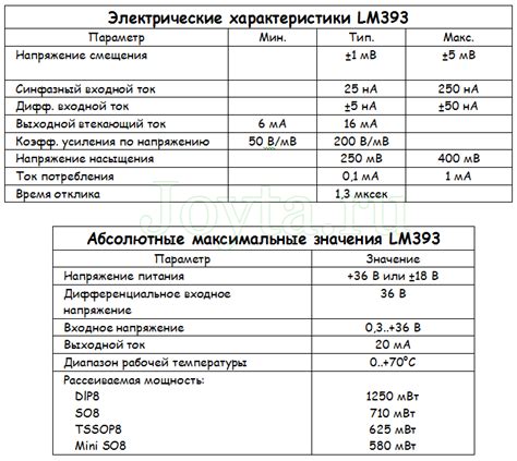 Распиновка микросхемы lm393p