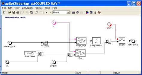 Flight Control Law Of Armed Navigation For Waypoints Following