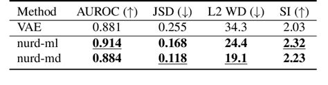 Table 1 From Robust Anomaly Detection For Particle Physics Using Multi