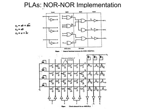 Pla Pal And Pla Optimization Ppt