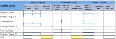 Solved Exercise 8 14 Algo ﻿inventory Cost Flow Methods