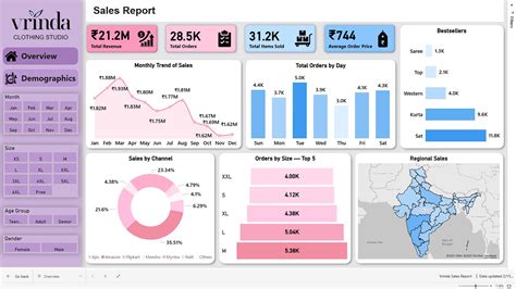 Data Solution 360 Community From Youtube Tutorials To Independent