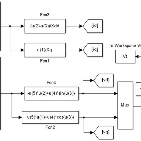 Simulink Model For M Qam Download Scientific Diagram