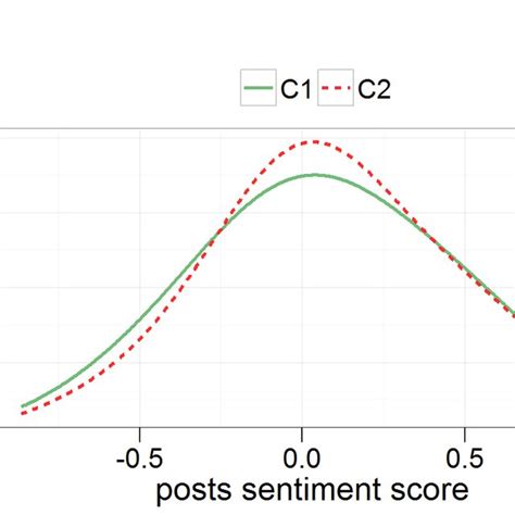 The Proposed Sentiment Analysis Framework Download Scientific Diagram
