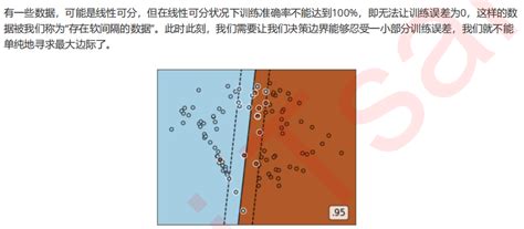 机器学习sklearn 算法实例二十七分类十四SVM五sklearn svm SVC四 二分类SVC的进阶 秋华 博客园