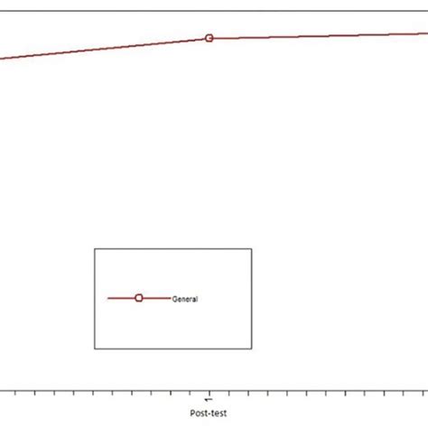 Latent Growth Curve Models Of Prosocial Behavior Toward Strangers Of Download Scientific
