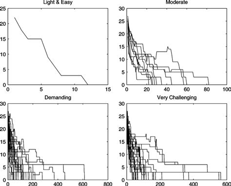 convergence of the sss horizontal axes show number of iterations