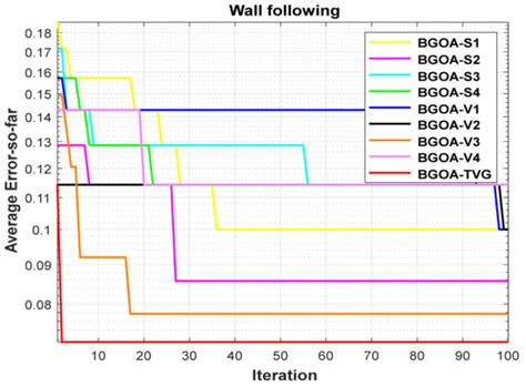 Biomimetics Special Issue Nature Inspired Metaheuristic Optimization Algorithms 2024