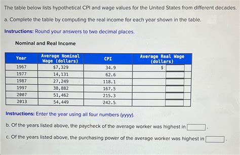 solved the table below lists hypothetical cpi and wage