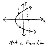 OpenAlgebra Free Algebra Study Guide Video Tutorials Relations Graphs And Functions