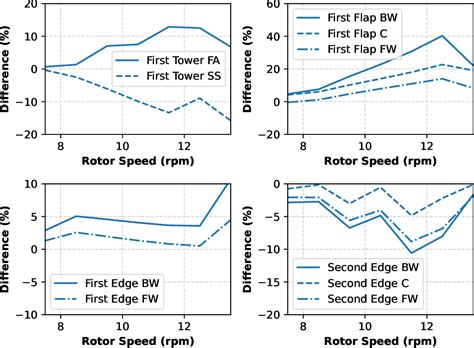 Figure 1 From One To One Aeroservoelastic Validation Of Operational Loads And Performance Of A 2