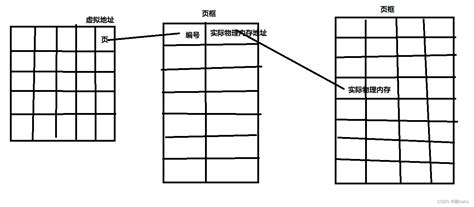 Linux C之进程内存管理与文件操作1linux C 如何扫描进程解析配置文件 Csdn博客 Linux C之进程内存管理与文件操作1linux C 如何扫描进程解析配置文件 Csdn博客
