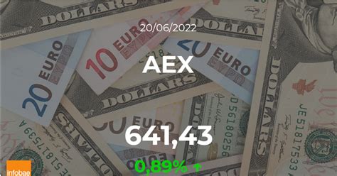 Actividad Bursátil Aex Registra Ganancias De 089 Al Cierre De Los